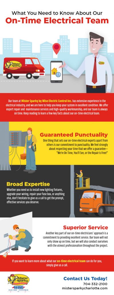 What You Need to Know About Our On-Time Electrical Team [infographic ...
